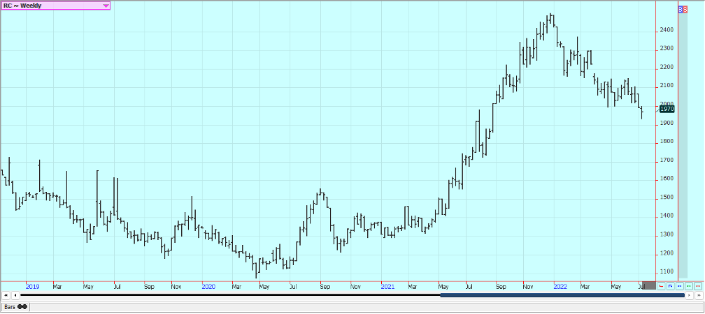 Commodity Futures Trading : Weekly Agricultural Markets Update By...