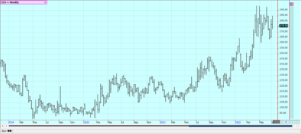 Commodity Futures Trading : Weekly Agricultural Markets Update By...