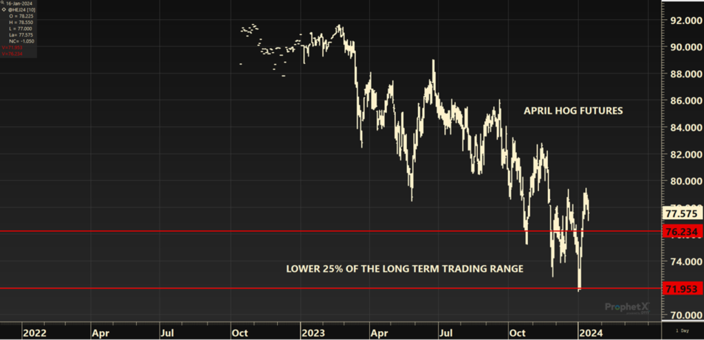 Petricca's Pick 01/18/2024 - Market InsightsMarket Insights
