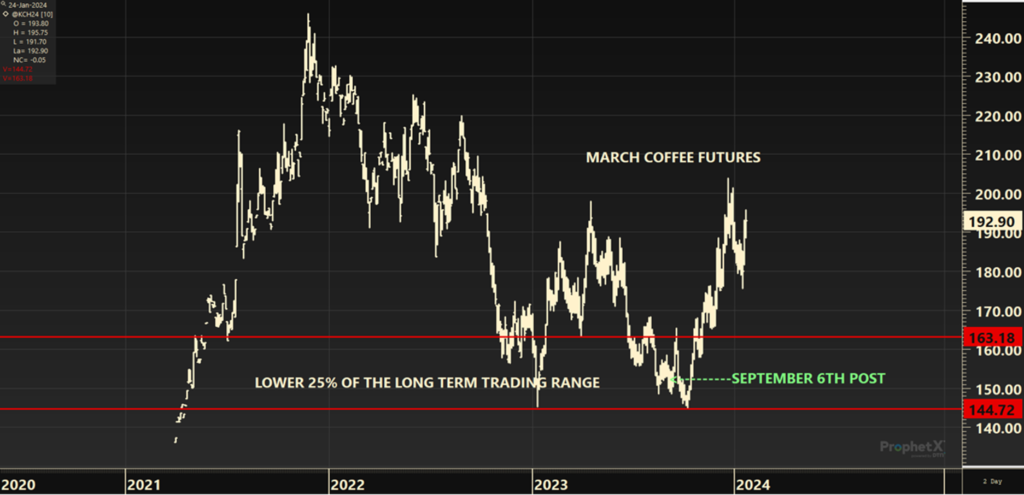Petricca's Pick 01/24/2024 - Market InsightsMarket Insights