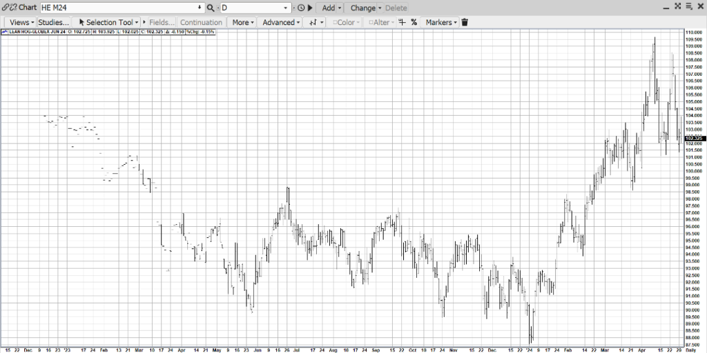 AgMaster Report 05/01/2024 - Market InsightsMarket Insights