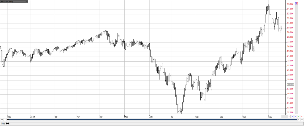 AgMaster Report 11/19/2024 - Market InsightsMarket Insights